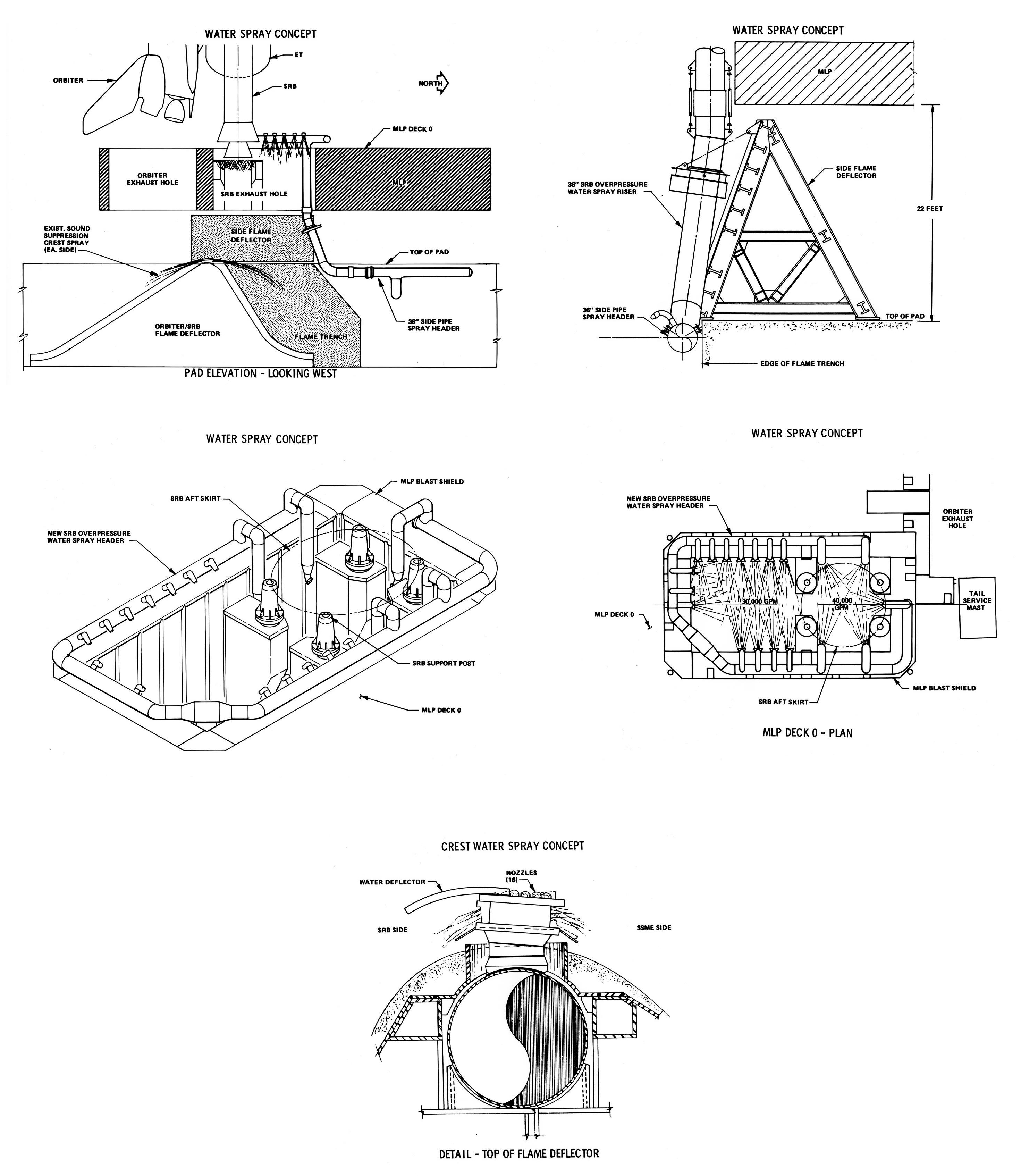 Le Launch Complex 39 le SSWS